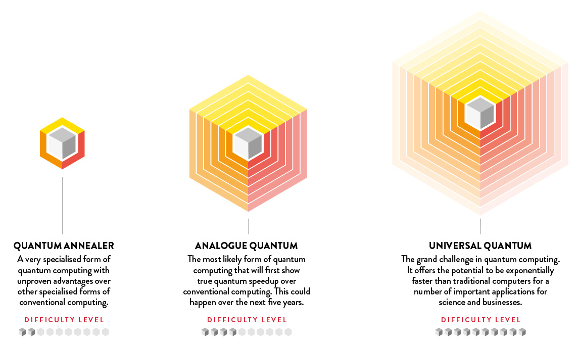 Time crystals | New Zealand Geographic